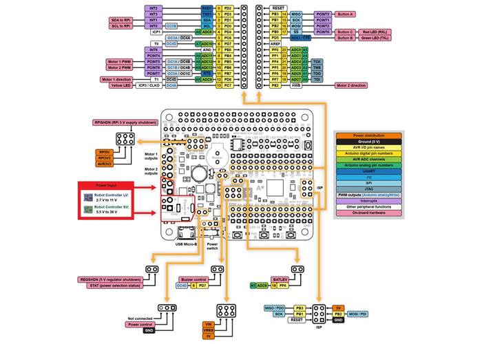 A-Star 32U4 Robot Controller SV with Raspberry Pi Bridge