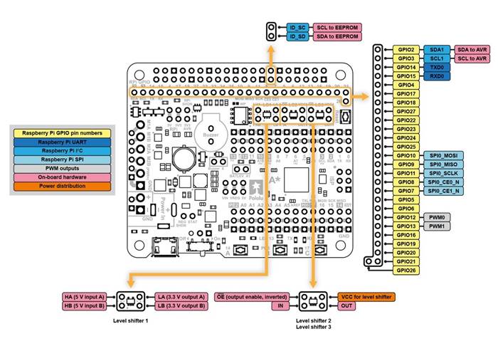 A-Star 32U4 Robot Controller SV with Raspberry Pi Bridge
