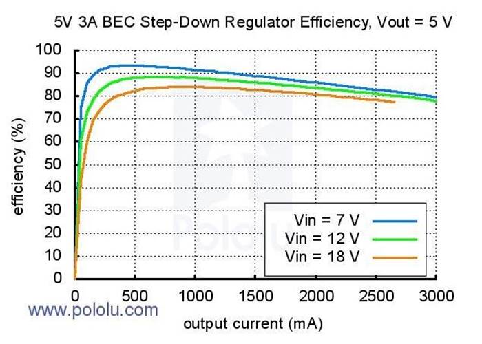 5V, 3A BEC Step-Down Voltage Regulator - Robot Gear Australia