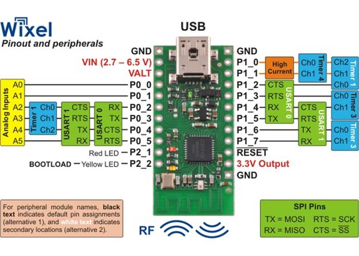 Wixel Programmable USB Wireless Module with TTL serial