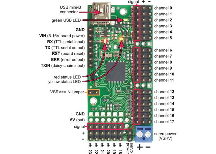 Pololu Mini Maestro 24-Channel USB Servo Controller (Assembled)