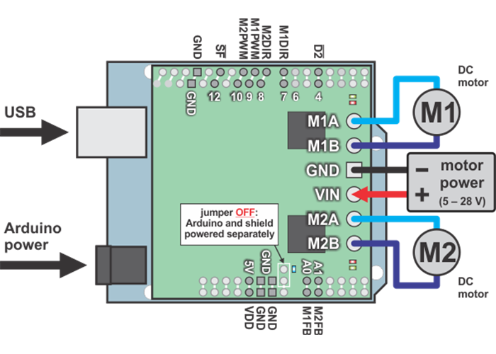Pololu Dual 3Amp MC33926 Motor Driver Shield for Arduino