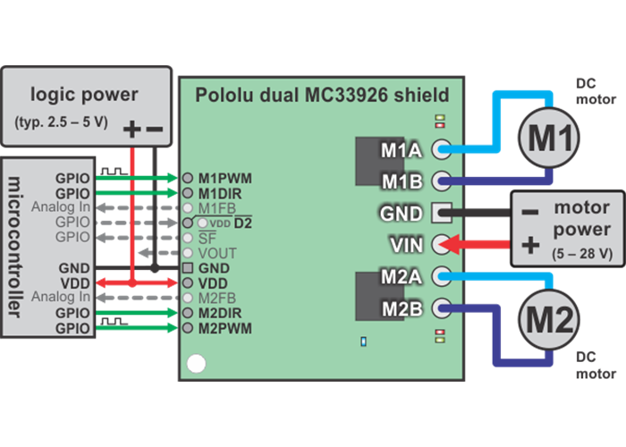 Pololu Dual 3Amp MC33926 Motor Driver Shield for Arduino