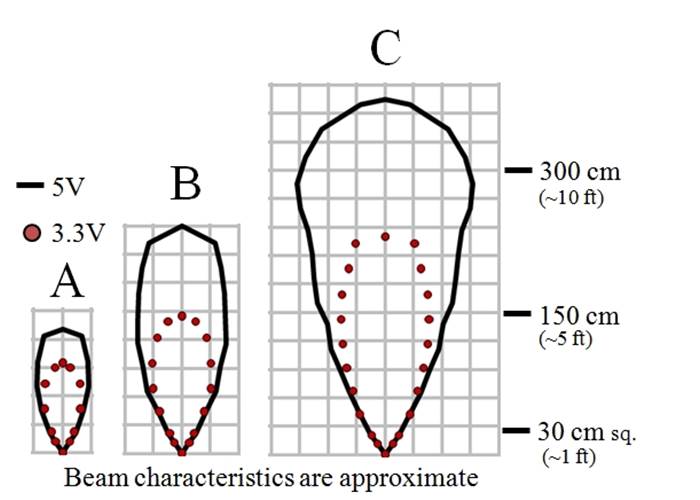 Maxbotix XL-MaxSonar-EZ0 Sonar Range Finder MB1200