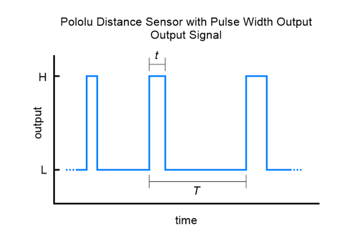 Pololu Distance Sensor with Pulse Width Output, 50cm Max