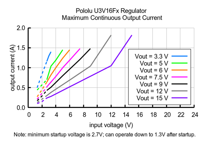 6V Step-Up Voltage Regulator U3V16F6 - Robot Gear Australia
